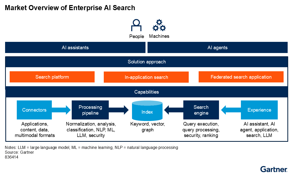 Gartner Recognizes Squirro | Enterprise AI Search